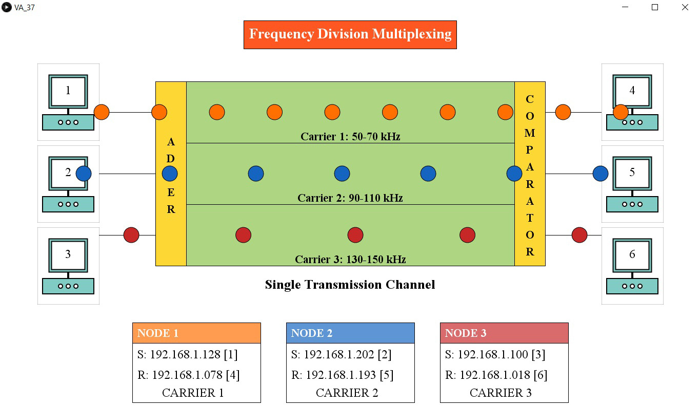 Akshit Sehgal | Software Development & Visual Arts