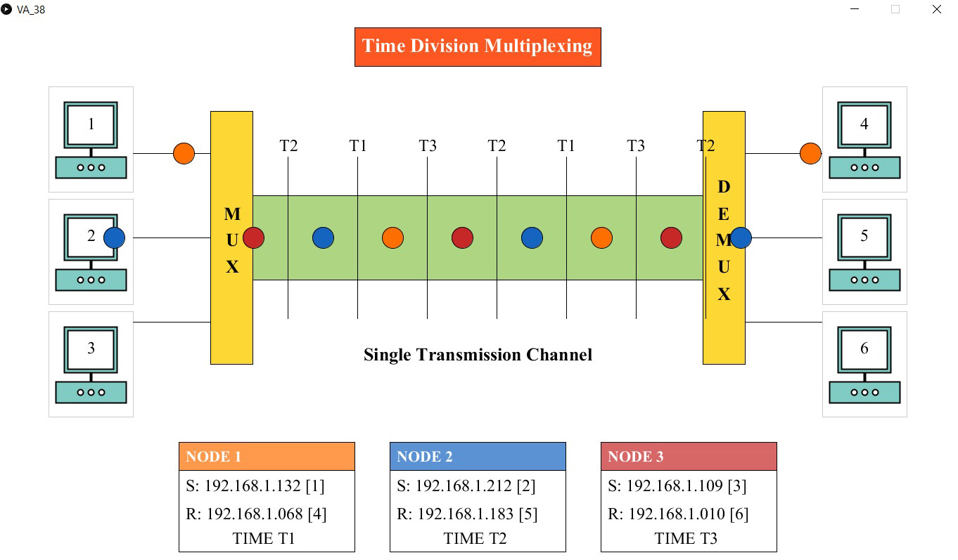 Akshit Sehgal | Software Development & Visual Arts